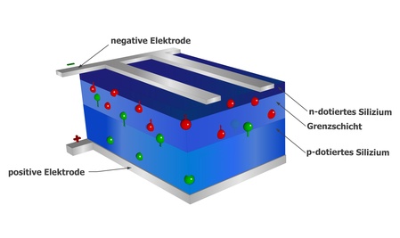 Photovoltaikanlagen - QM-Photovoltaik.de - Ihr Photovoltaikpartner aus ...